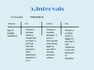 Advanced functions part ii | PPT