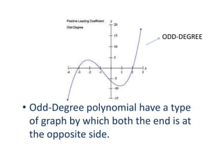Advanced functions part ii | PPT