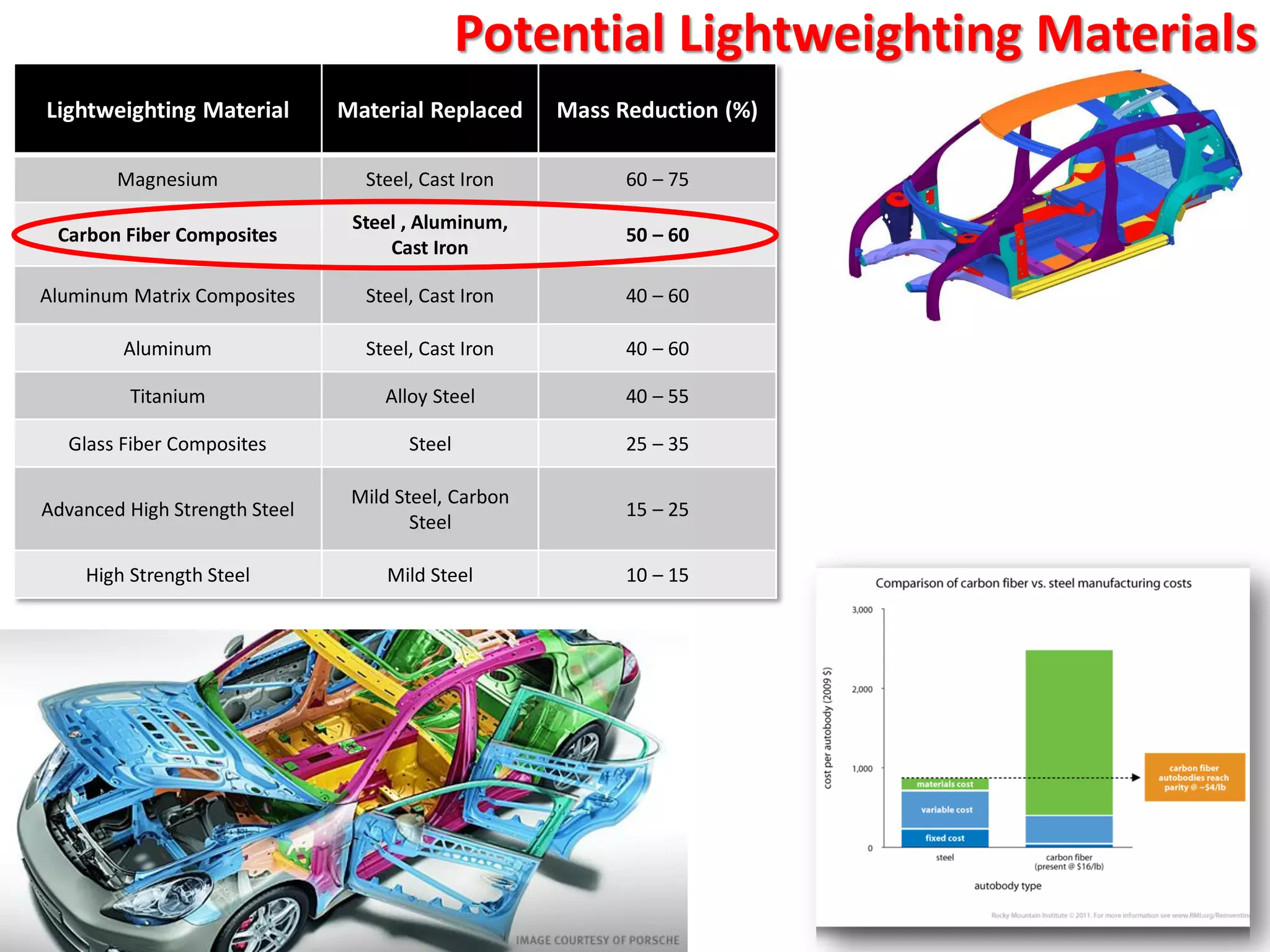 Advanced & future applications of composite fibres in the automotive ...