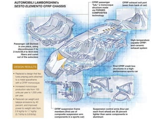 Advanced & future applications of composite fibres in the automotive ...