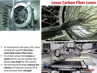 Advanced & future applications of composite fibres in the automotive ...