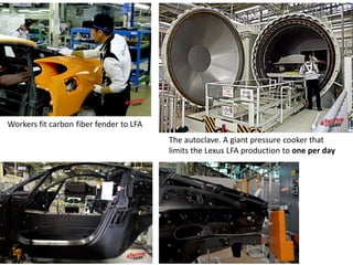 Advanced & future applications of composite fibres in the automotive ...