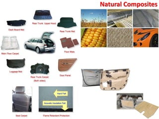 Advanced & future applications of composite fibres in the automotive ...
