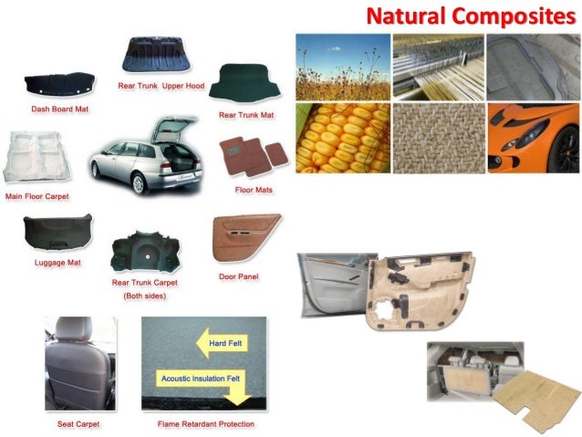 Advanced & future applications of composite fibres in the automotive