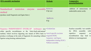 Advanced genetic tools for plant biotechnology | PPTX