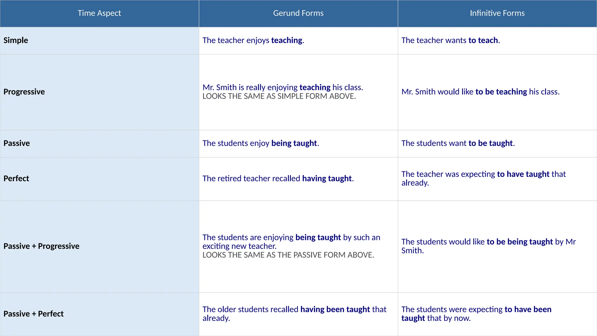 English Grammar for ESL Upper Intermediate and Advanced Advanced ...