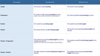 English Grammar for ESL Upper Intermediate and Advanced Advanced ...