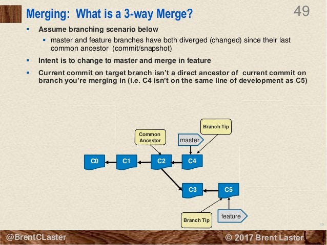 Advanced Git: Functionality and Features | PPT