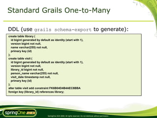 Advanced GORM - Performance, Customization and Monitoring | PPT