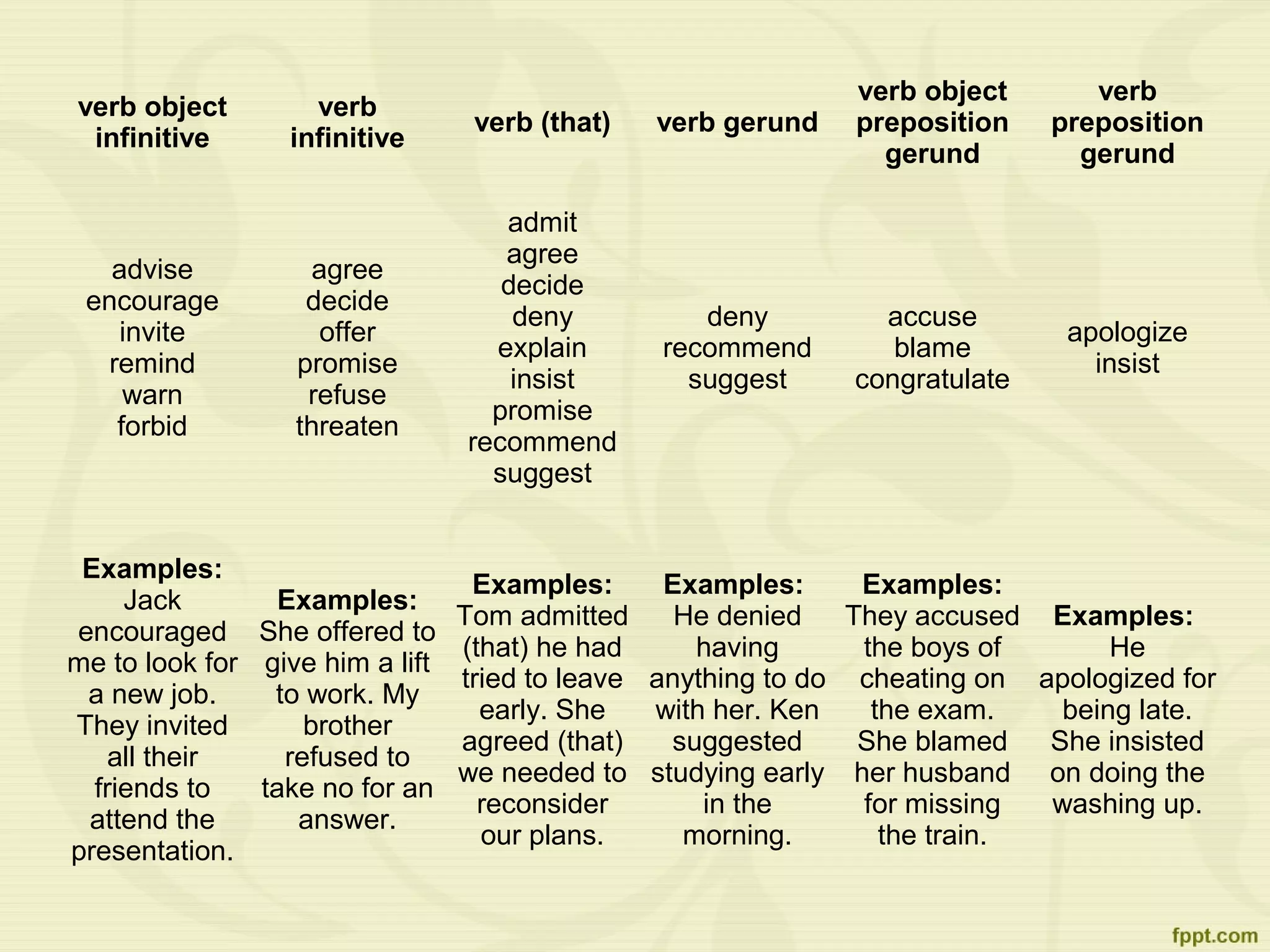 Advanced grammar reported speech - imperative | PPT