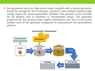 Advanced granulation technology | PPTX