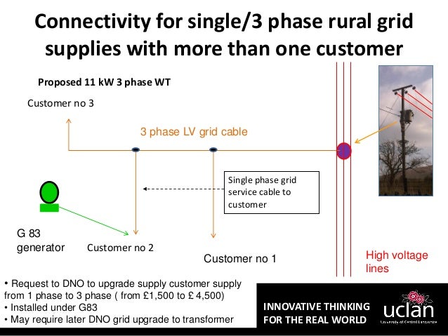 Advanced grid connection workshop 16 07 13 presentation
