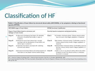 Advanced Heart Failure slidesshare ppt.a | PPTX