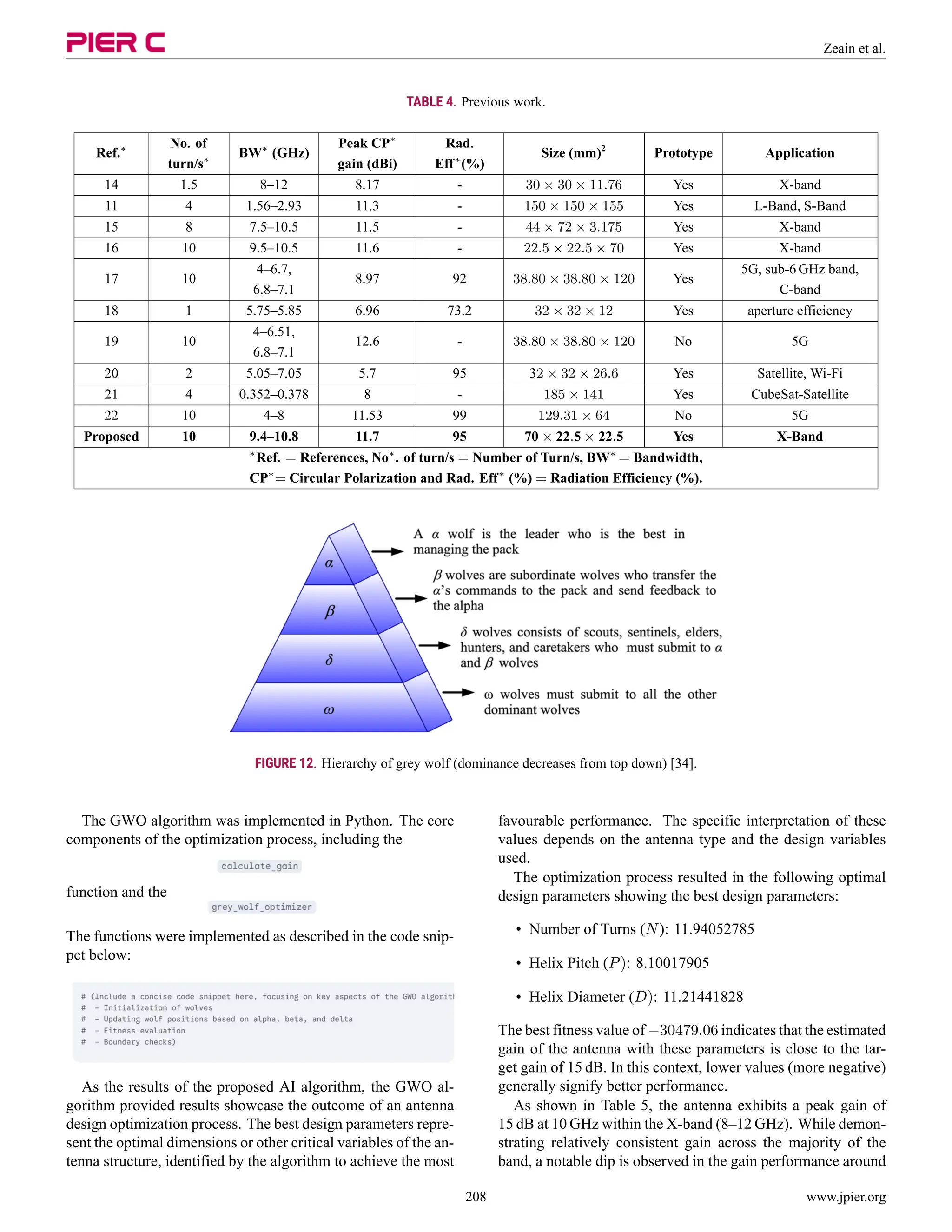 Advanced Helical Antenna Design for X-Band Applications.pdf