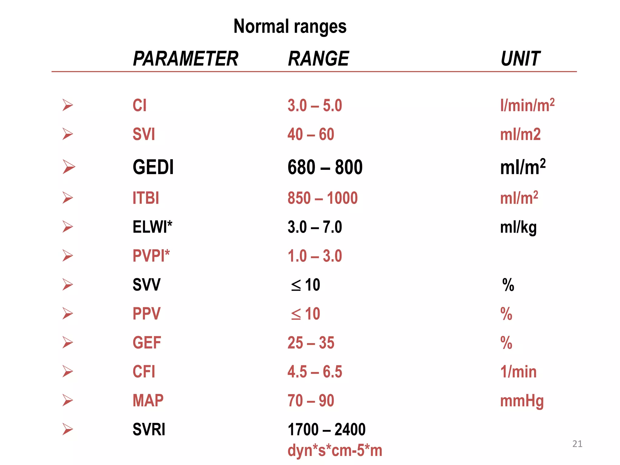 Advanced hemodynamic monitoring | PPTX