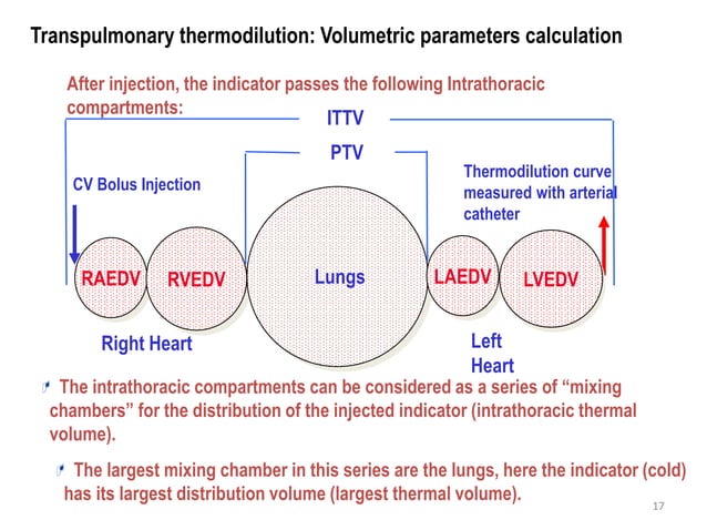 Advanced hemodynamic monitoring | PPTX