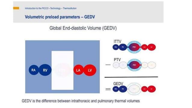 ADVANCED HEMODYNAMIC MONITORING IN CRITICAL CARE MEDICINE | PPT