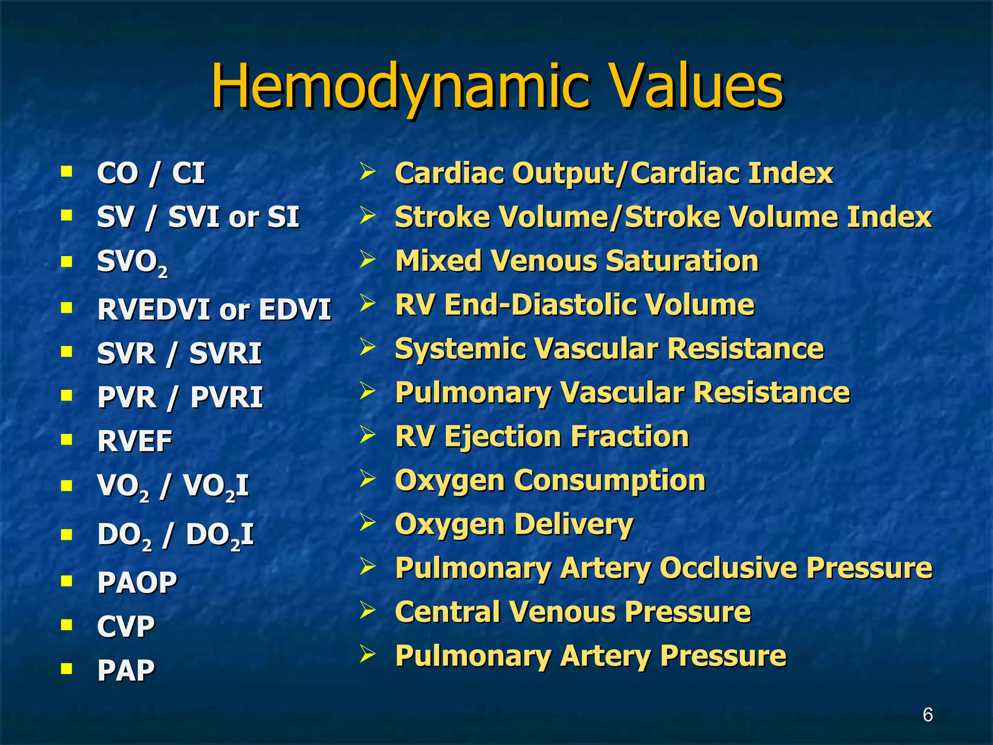 Advanced Hemodynamics | PPT