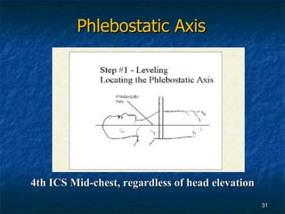 Advanced Hemodynamics | PPT