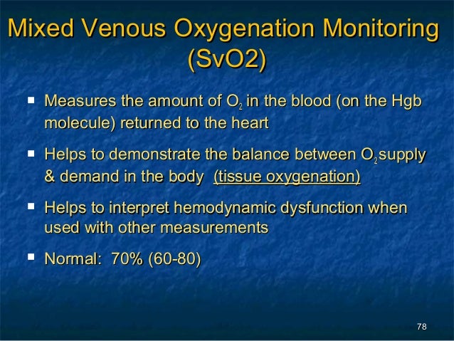 Advanced Hemodynamics