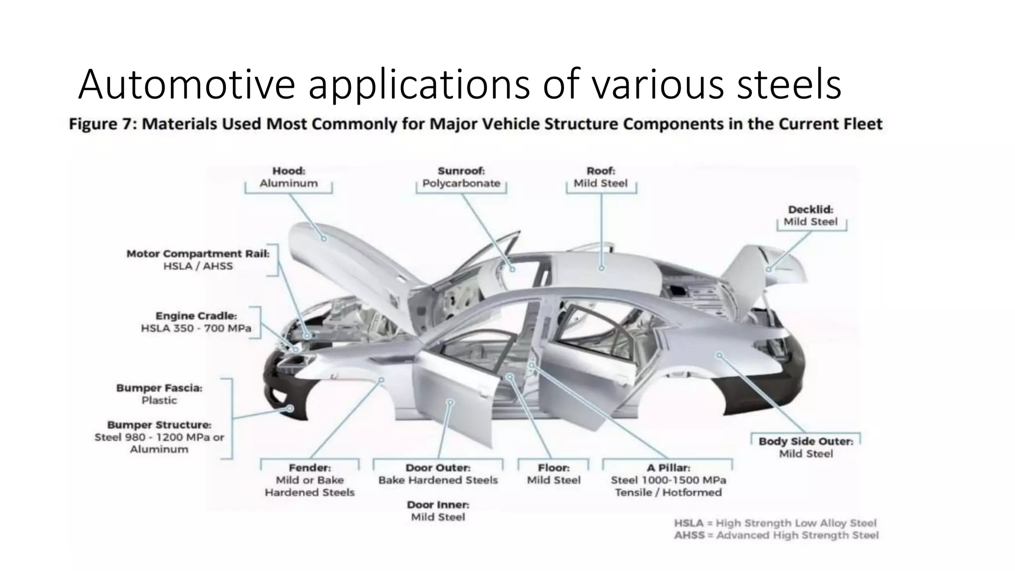 Advanced high strength steels.pptx