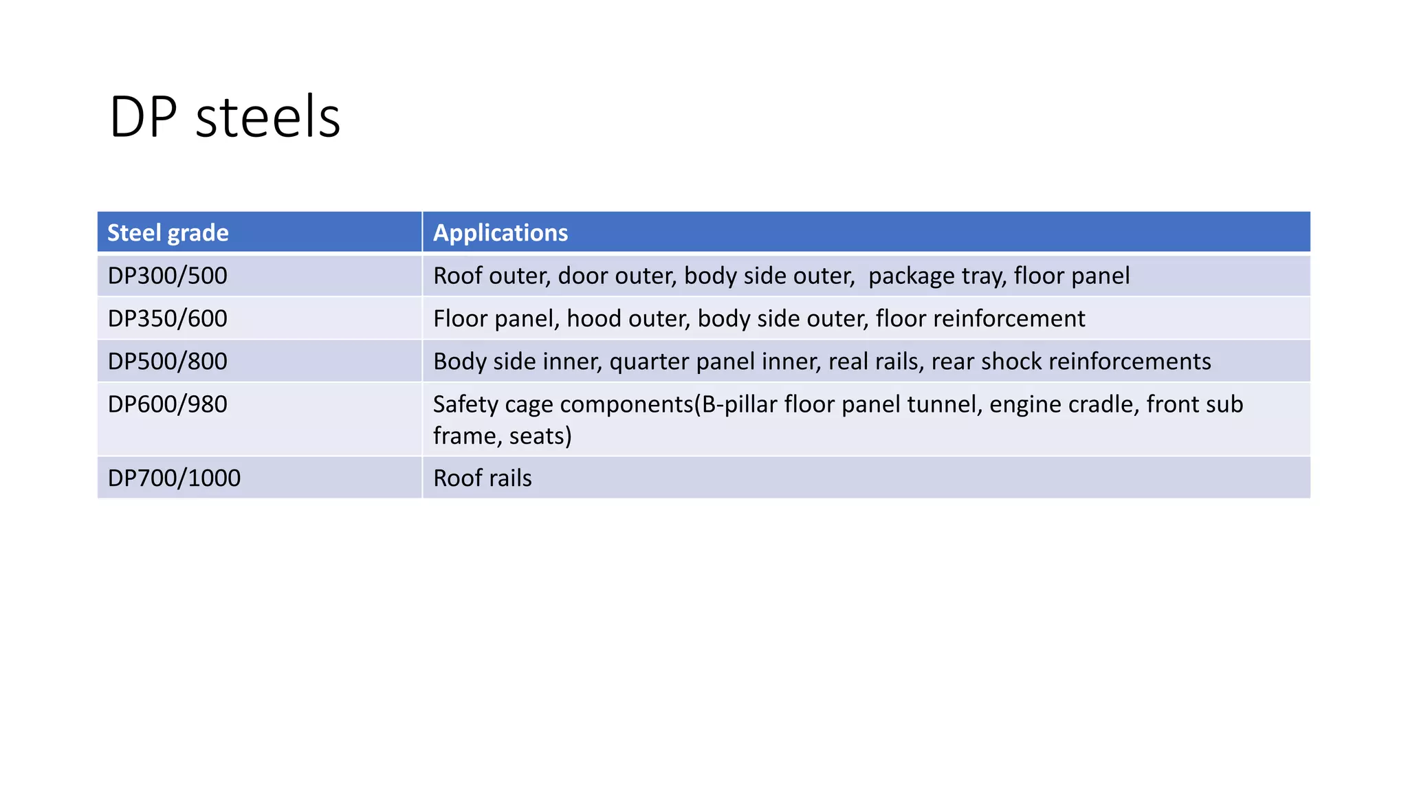 Advanced high strength steels.pptx