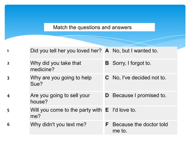 Advanced ii unit 1 avoiding repetition | PPTX
