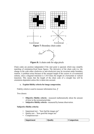 Advanced image processing notes ankita_dubey | PDF | Computing ...
