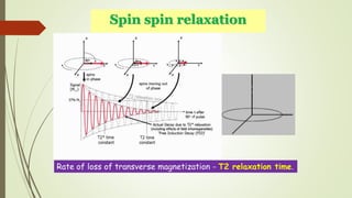 Advanced imaging mri | PPTX