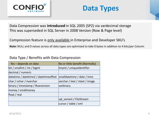 Advanced Index, Partitioning and Compression Strategies for SQL Server | PPTX | Databases ...