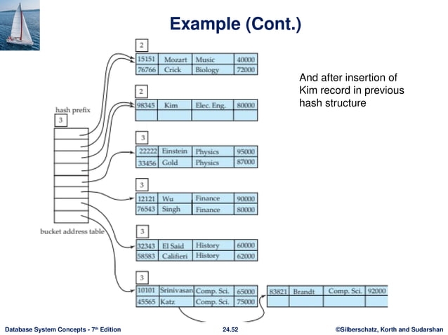 Advanced Indexing Techniques in Database system | PPT