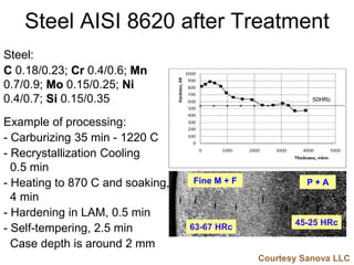 Advanced Induction Heat Treatment Technologies and Design Methods | PDF