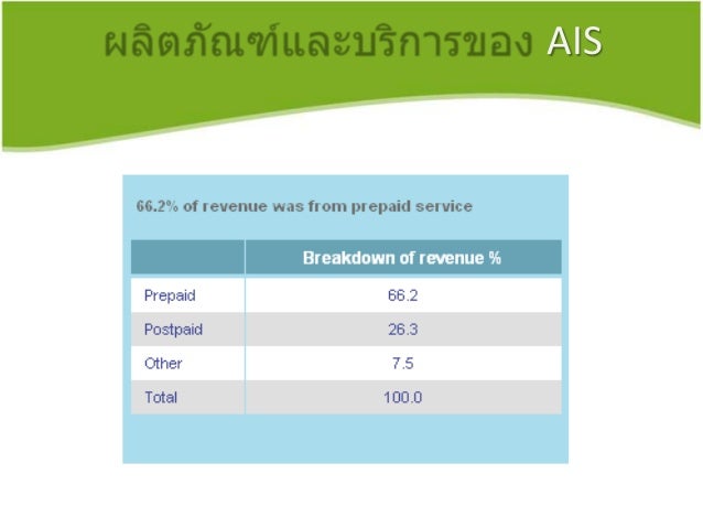 Advanced Info Service Ais Swot