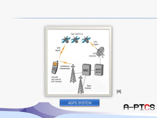 Advanced Integrated Communication System | PPT