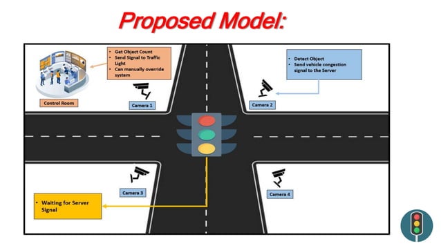 Advanced Integrated Traffic Management System With Real-Time Object.pptx