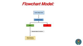 Advanced Integrated Traffic Management System With Real-Time Object.pptx