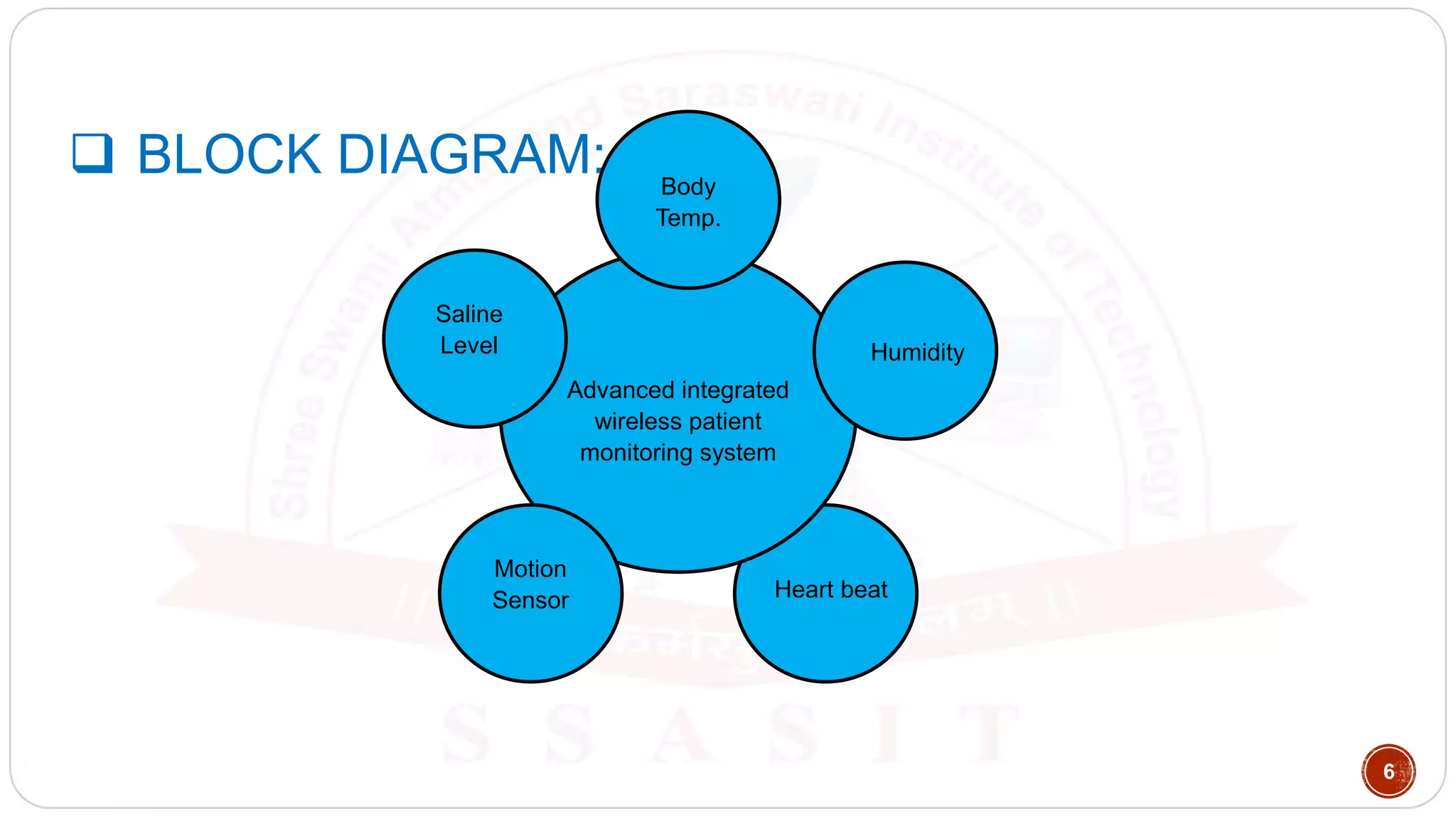 Advanced integrated wireless patient monitoring system for ...
