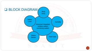 Advanced integrated wireless patient monitoring system for ...