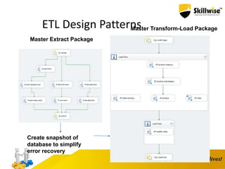 Advanced integration services on microsoft ssis 1 | PPT