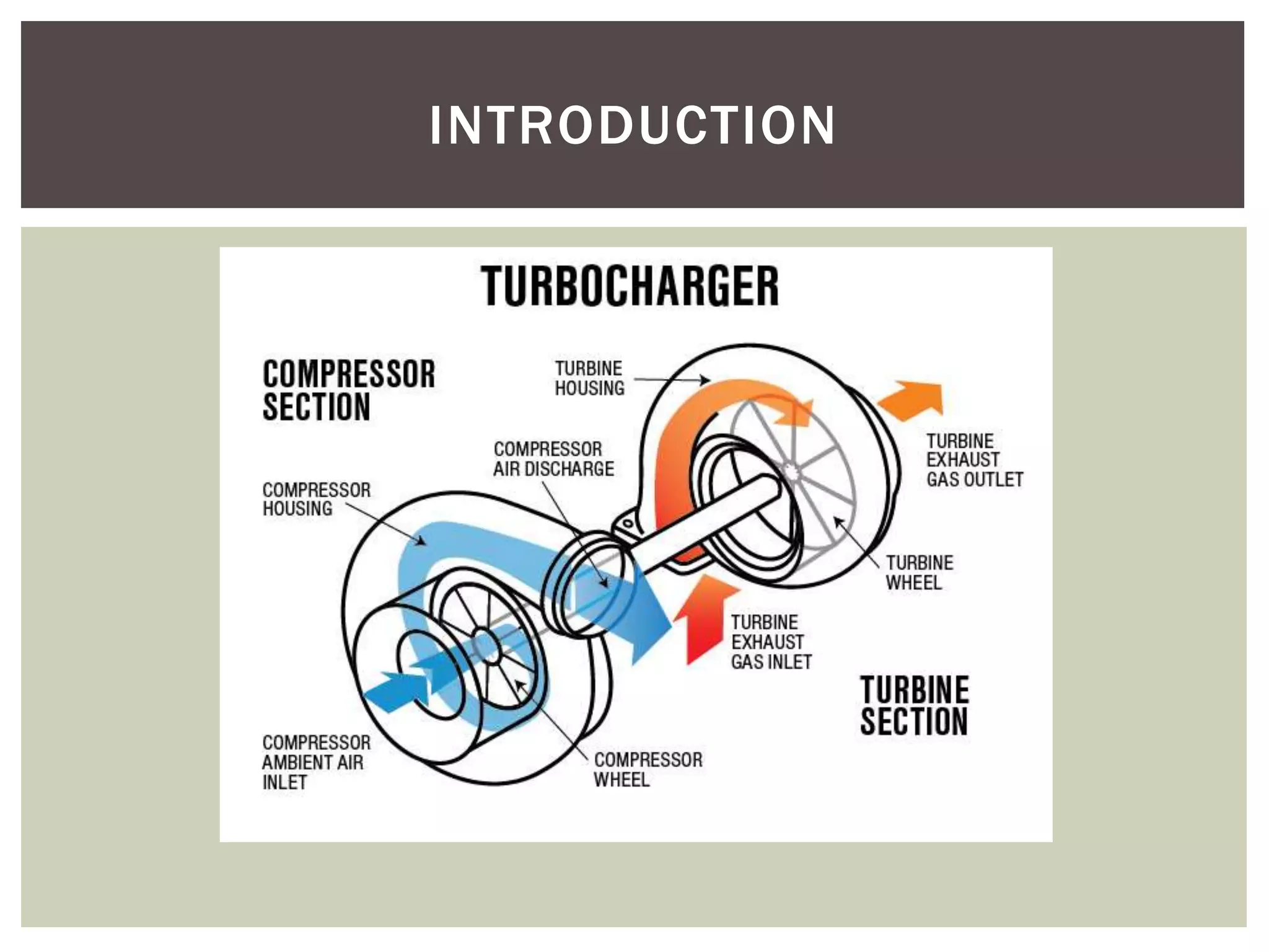 Advanced in turbocharging | PPT