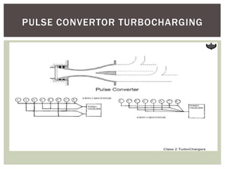 Advanced in turbocharging | PPTX