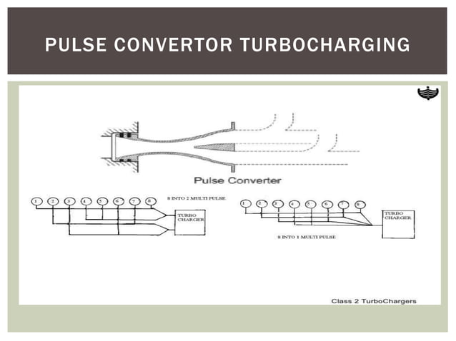 Advanced in turbocharging | PPT