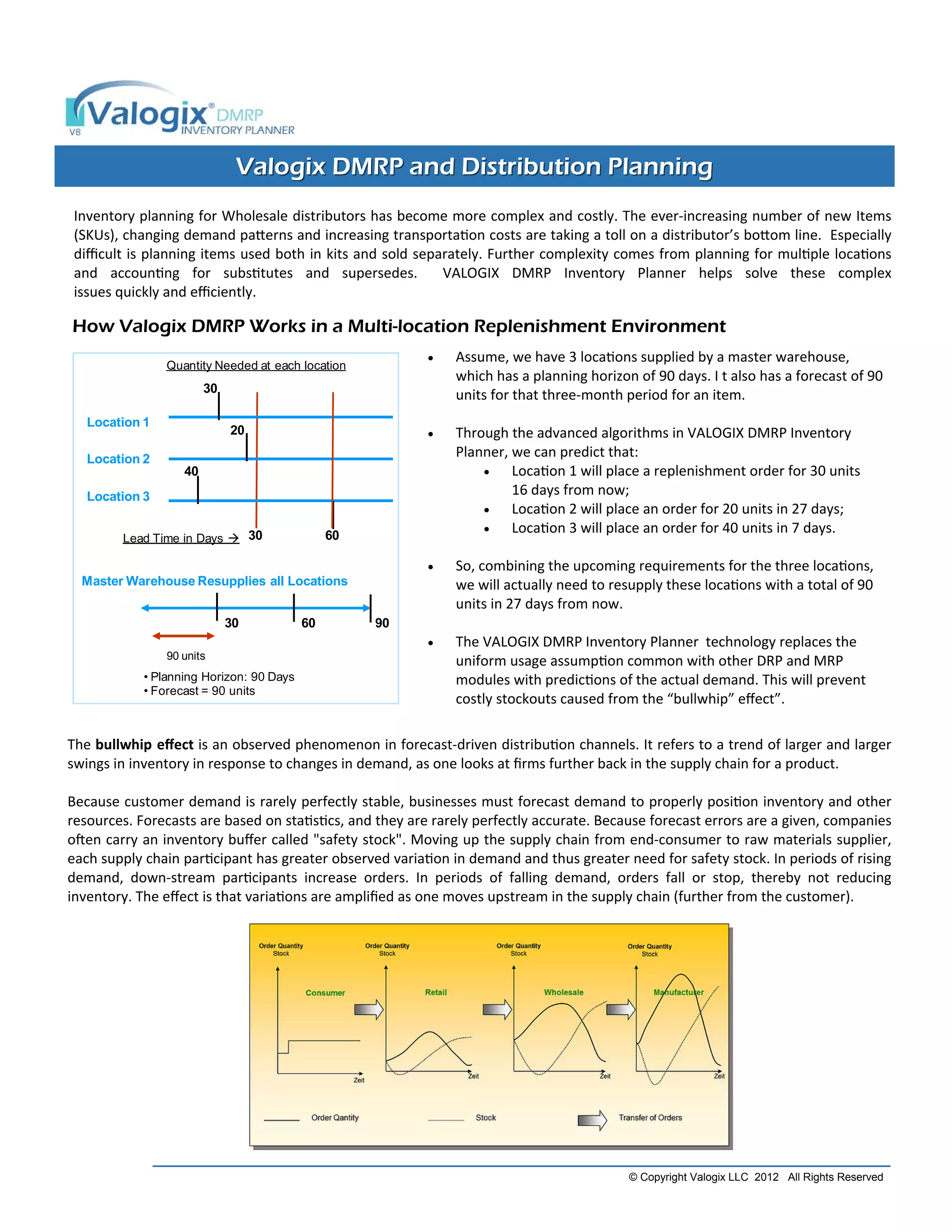 Advanced Inventory Planning - Valogix | PDF