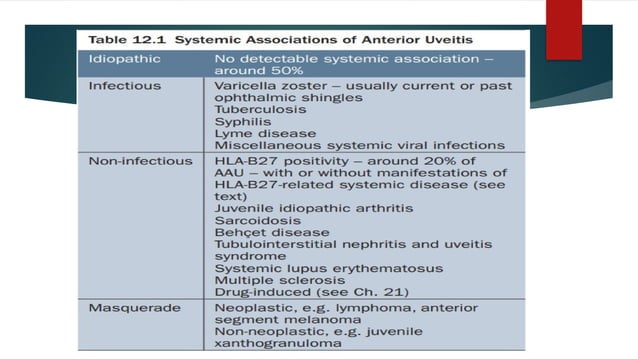ADVANCED INVESTIGATIONS IN UVEITIS .pptx