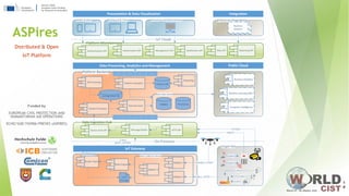 Advanced Open IoT Platform for Prevention and Early Detection of Forest ...