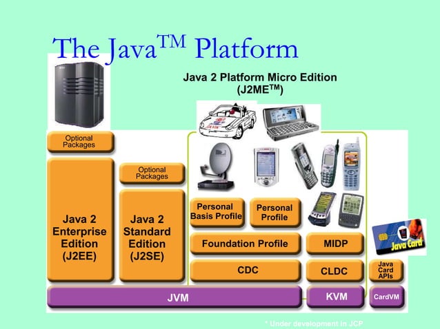 ADVANCED JAVA MODULE I & II.ppt