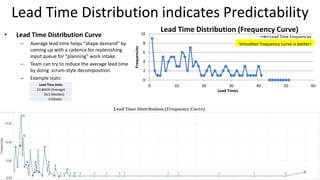 Advanced kanban overview for waterfall & scrum practitioners (16x9 deck ...
