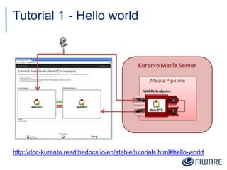 Advanced Kurento Real Time Media Stream Processing | PPTX