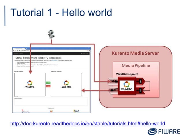 Advanced Kurento Real Time Media Stream Processing | PPT