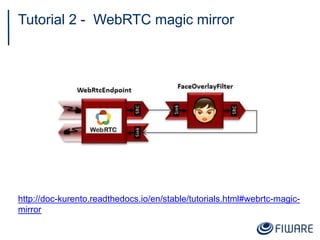 Advanced Kurento Real Time Media Stream Processing | PPTX